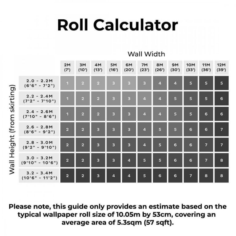 How To Measure For Wallpaper Wallpaper Shop how-to-measure-for-wallpaper-wallpaper-shop