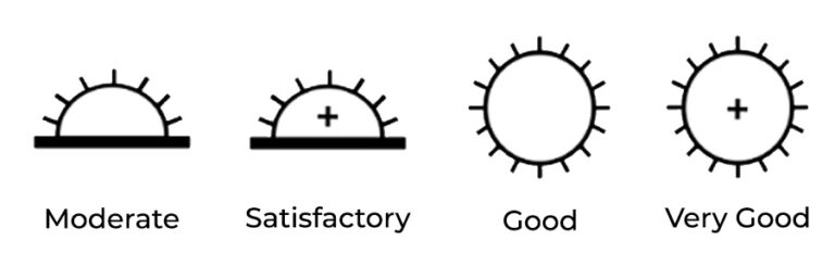 Wallpaper Symbols - A guide to what each one means