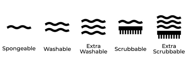 Wallpaper Symbols - A guide to what each one means